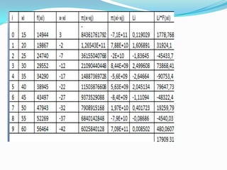 Metnum (interpolasi) | PPTX