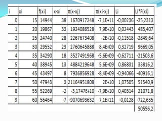 Metnum (interpolasi) | PPTX