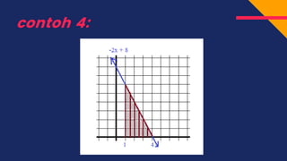 Metode Numerik : Trapezoidal Rule | PPTX