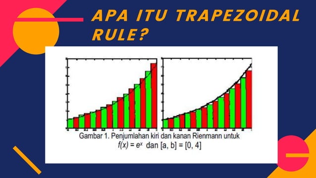 Metode Numerik : Trapezoidal Rule | PPTX