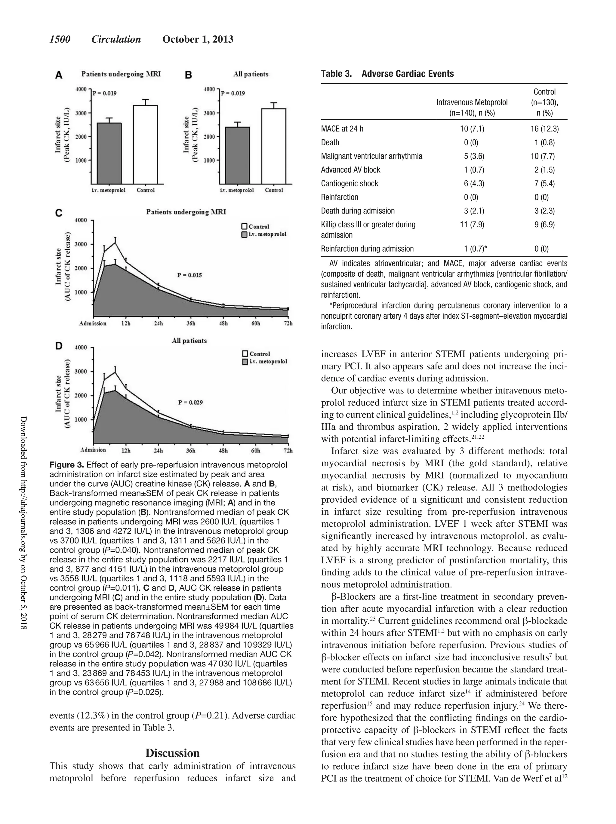 Metocard cnic trial | PDF