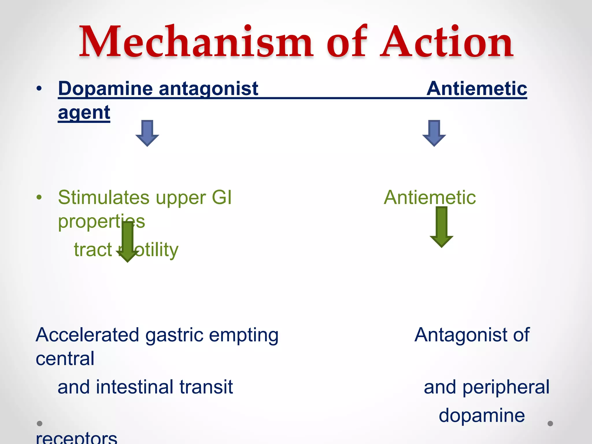 Metoclopramide Midication | PPTX