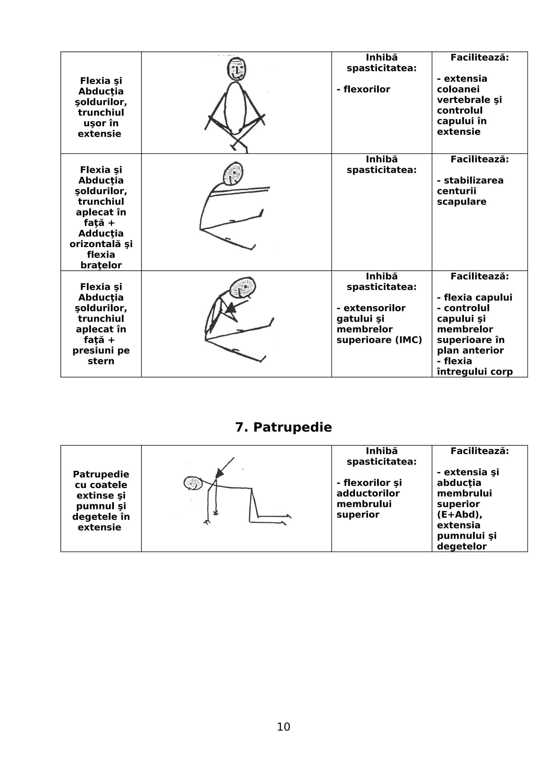Metoda baboath-de-reeducare-neuromotorie | PDF