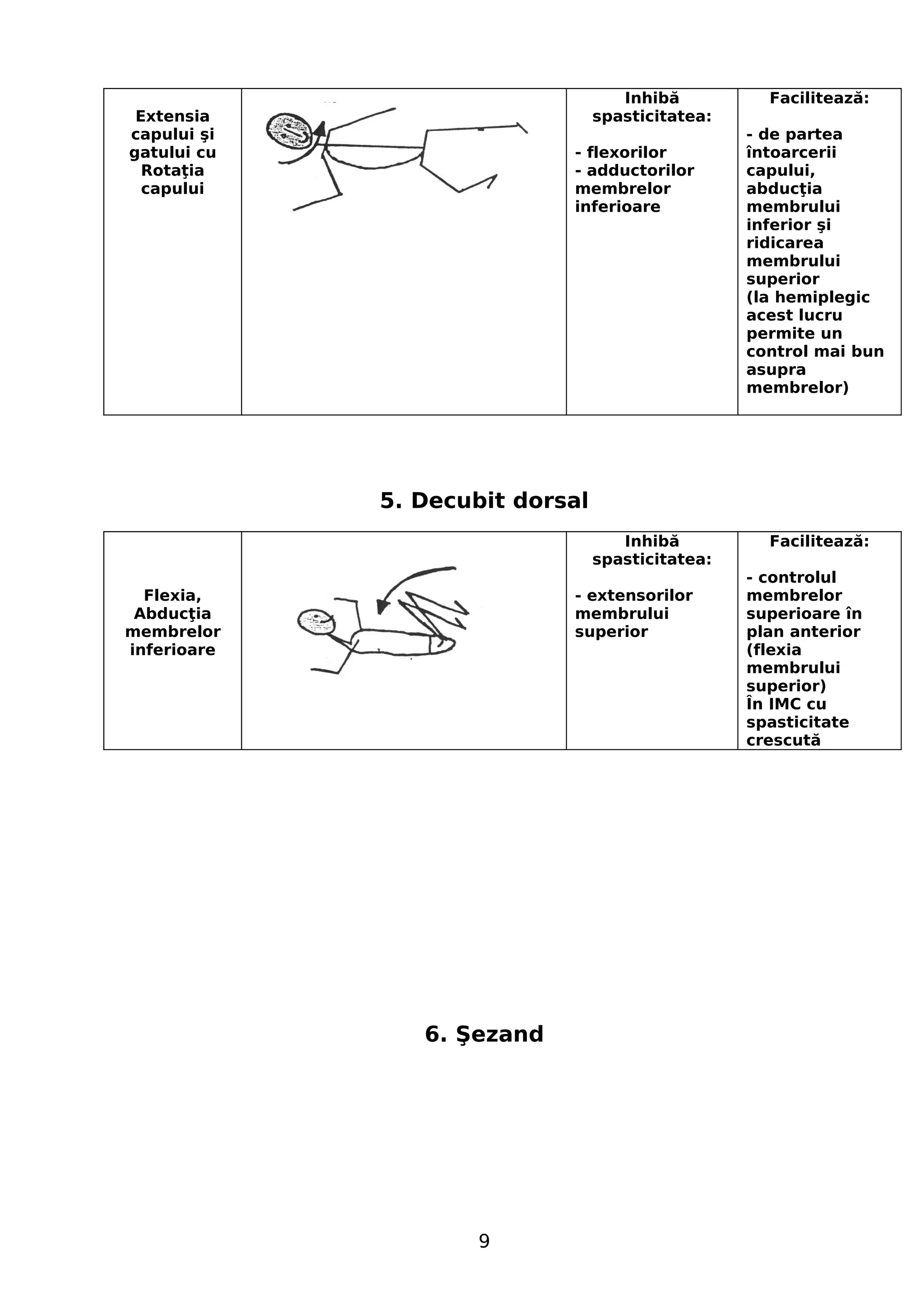 Metoda baboath-de-reeducare-neuromotorie | PDF
