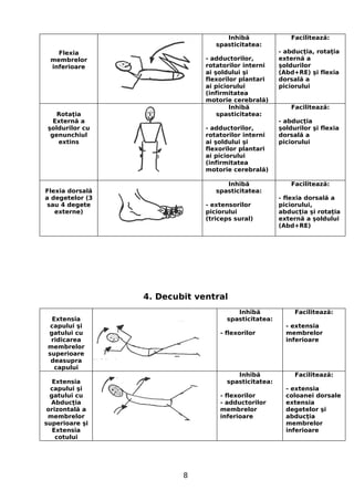 Metoda baboath-de-reeducare-neuromotorie | PDF