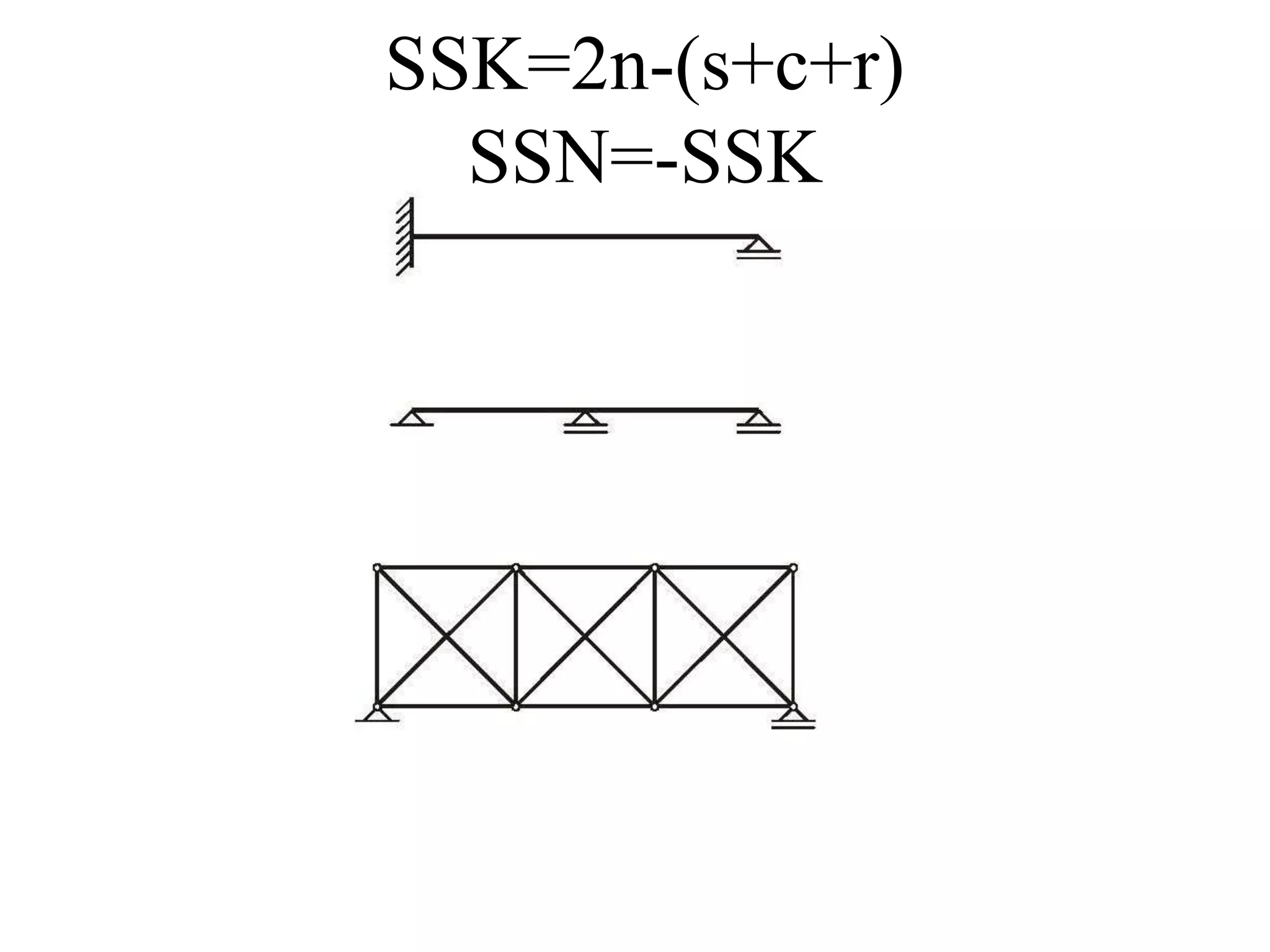 metoda-sila-uvod.ppt