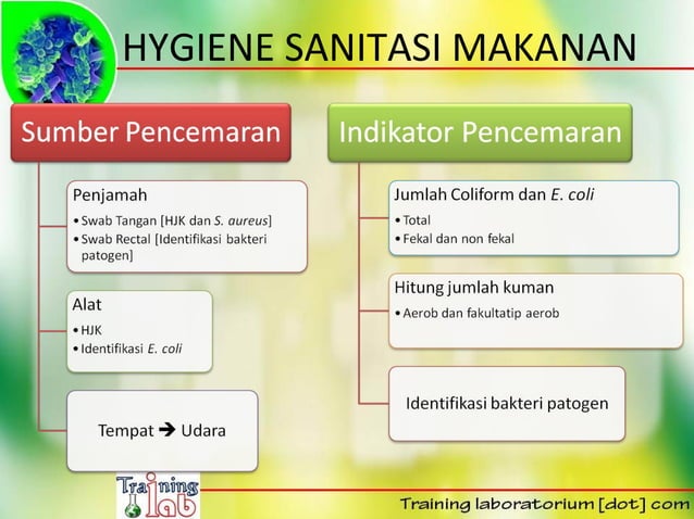 Metoda Analisis dan Parameter Uji di Laboratorium Mikrobiologi | PPT