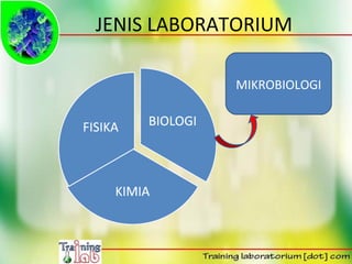 Metoda Analisis dan Parameter Uji di Laboratorium Mikrobiologi | PPT