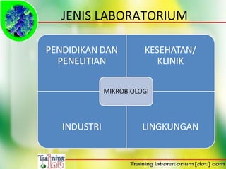 Metoda Analisis dan Parameter Uji di Laboratorium Mikrobiologi | PPT