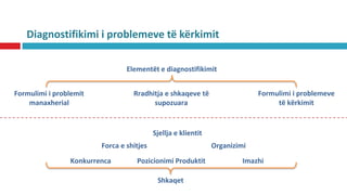 Metoda Kërkimi Shkencor - Kapitulli 2 - Formulimi i problemit të ...