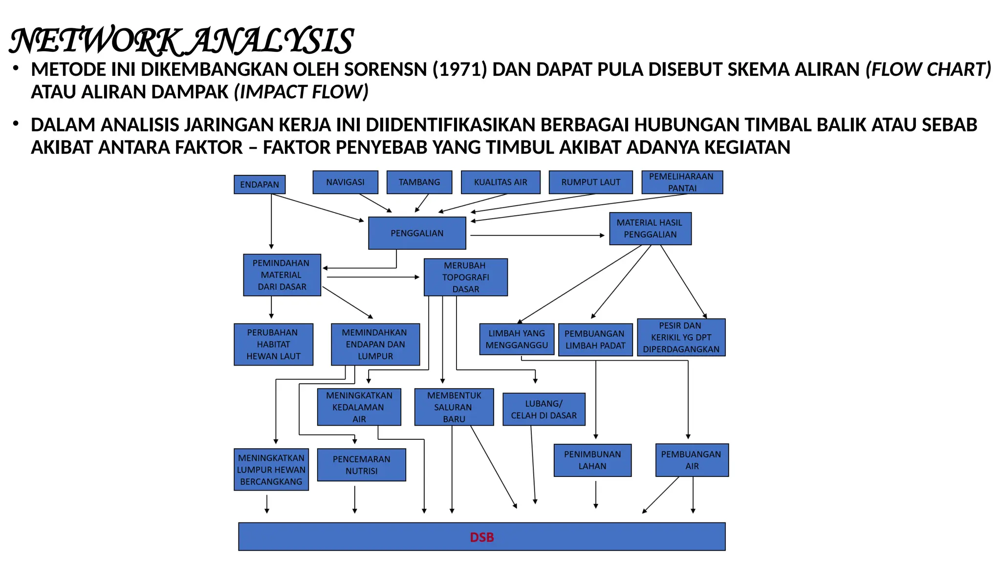 Metoda Matriks Pada Evaluasi Holistik.pptx