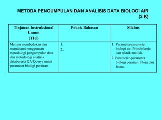 Metoda pengumpulan dan analisis data (biologi air) | PDF