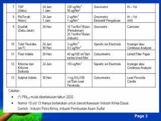 METODA DAN TEKNIK SAMPEL UDARA - sampling udara.ppt