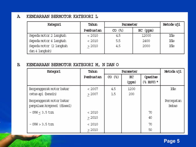 METODA DAN TEKNIK SAMPEL UDARA - sampling udara.ppt