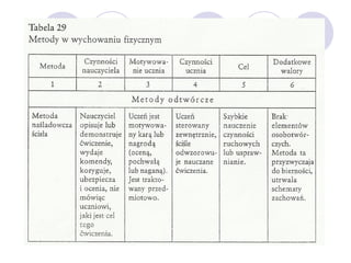 Metoda ścisła | PPT