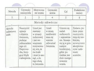 Metoda ścisła | PPT
