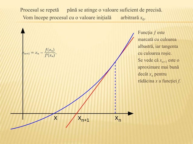 Metoda-tangentei | PPT