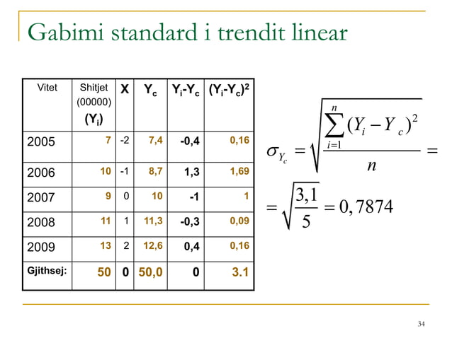 Metodat e analizës dinamike | PDF