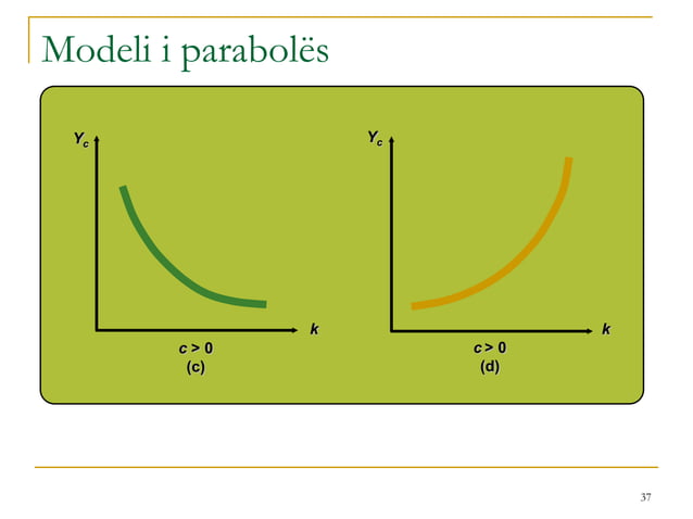 Metodat e analizës dinamike | PDF