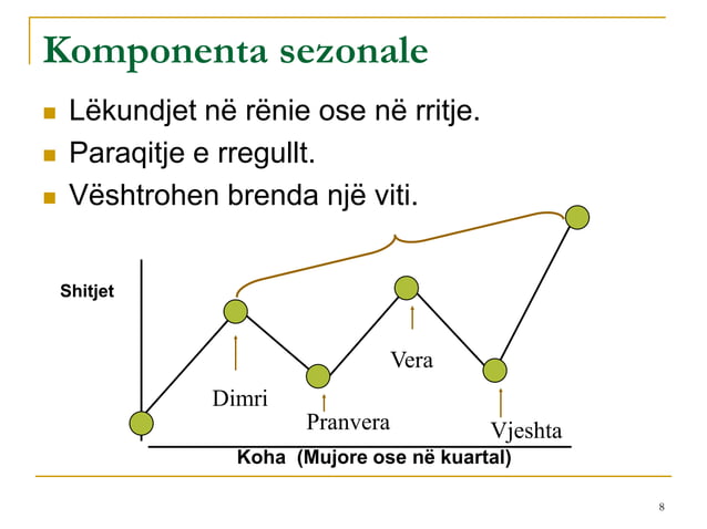 Metodat e analizës dinamike | PDF