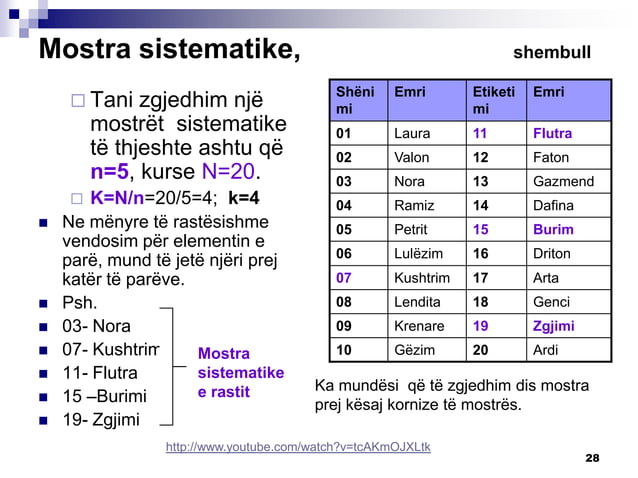 Metodat e zgjedhjes se mostres | PDF