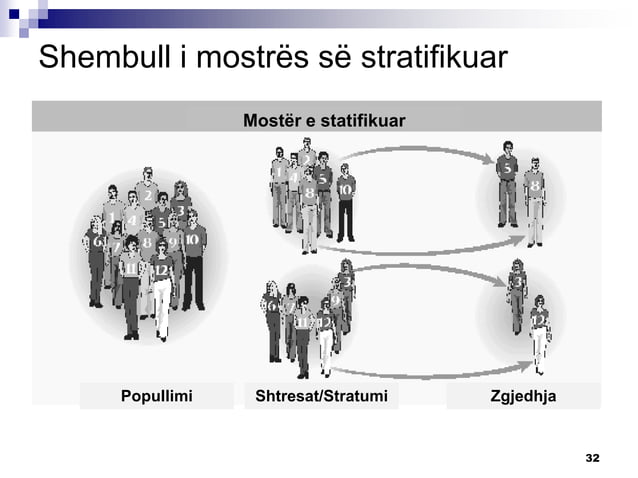 Metodat e zgjedhjes se mostres | PDF