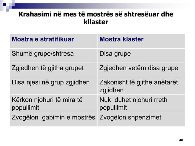 Metodat e zgjedhjes se mostres | PDF