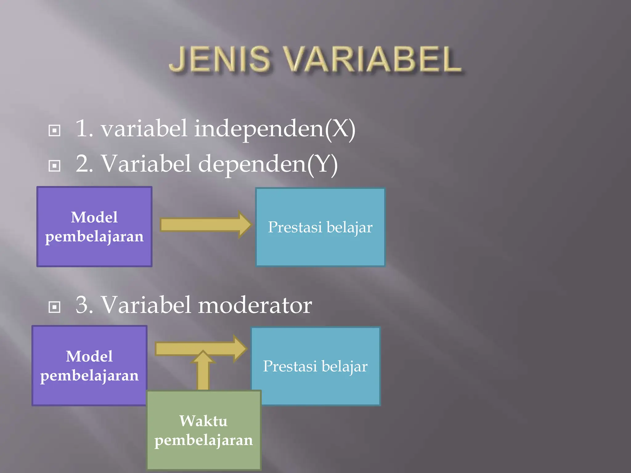 VARIABEL,DATA, POPULASI, SAMPEL,SETTING PENELITIAN .pptx