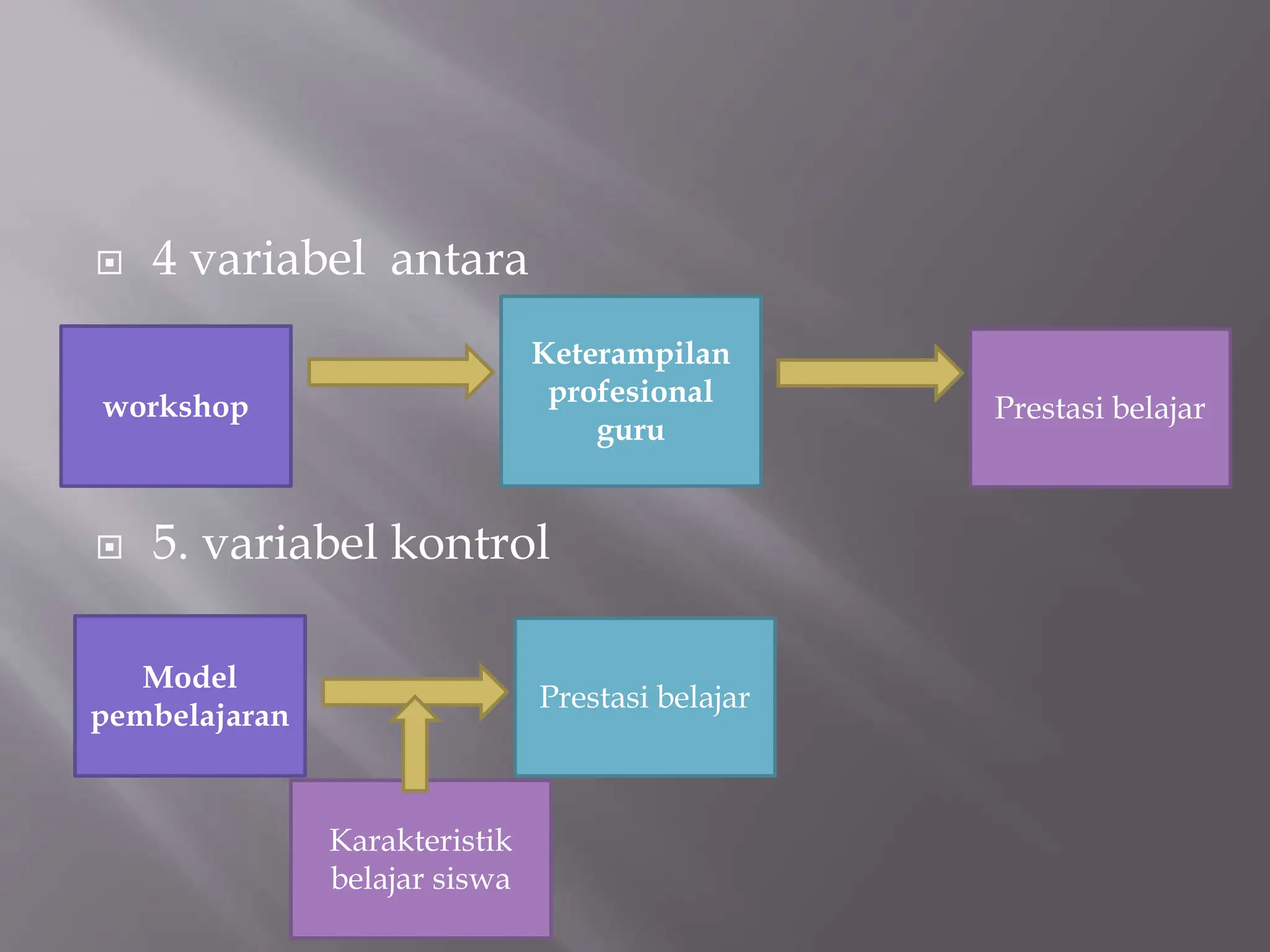 VARIABEL,DATA, POPULASI, SAMPEL,SETTING PENELITIAN .pptx