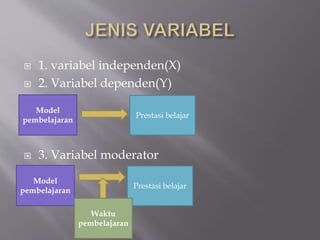 VARIABEL,DATA, POPULASI, SAMPEL,SETTING PENELITIAN .pptx