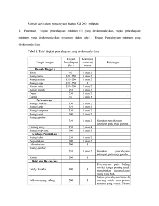 Metode Sistem Pencahayaan Buatan-SNI | DOCX
