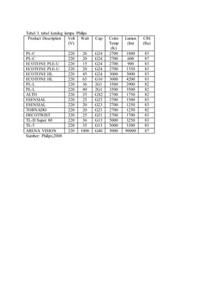 Metode Sistem Pencahayaan Buatan-SNI | DOCX