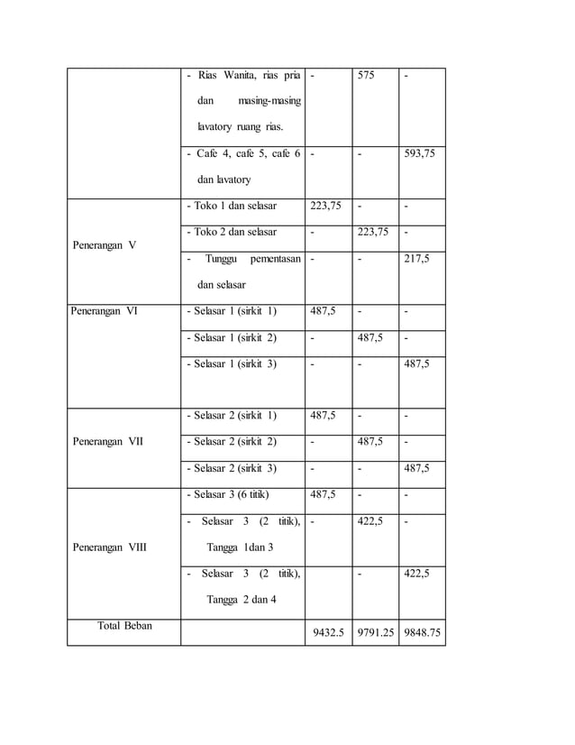 Metode Sistem Pencahayaan Buatan-SNI | DOCX
