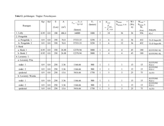 Metode Sistem Pencahayaan Buatan-SNI | PDF