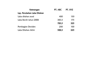 lap keu konsolidasi metode ekuitas pada perusahaan | PPT
