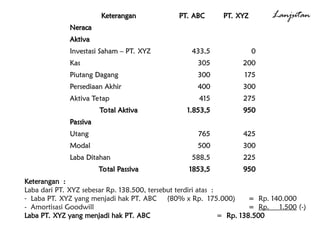 lap keu konsolidasi metode ekuitas pada perusahaan | PPT