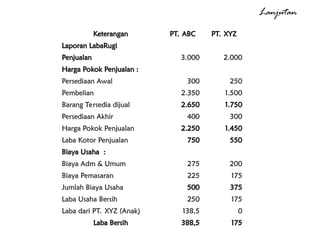 lap keu konsolidasi metode ekuitas pada perusahaan | PPT