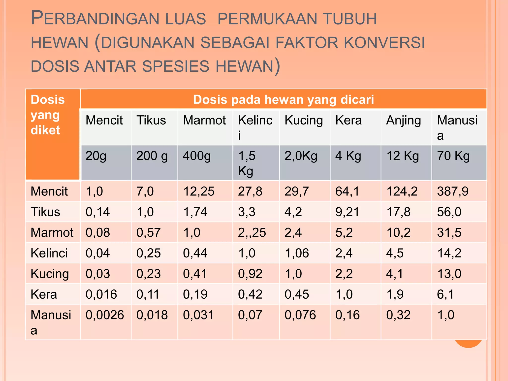metode-farmakologi-toksikologi.pptx