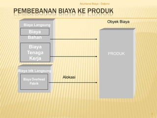 Metode harga-pokok-pesanan-full-costing | PPTX