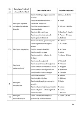 metode-interactive-de-predare-invatare-suport-de-curs.pdf