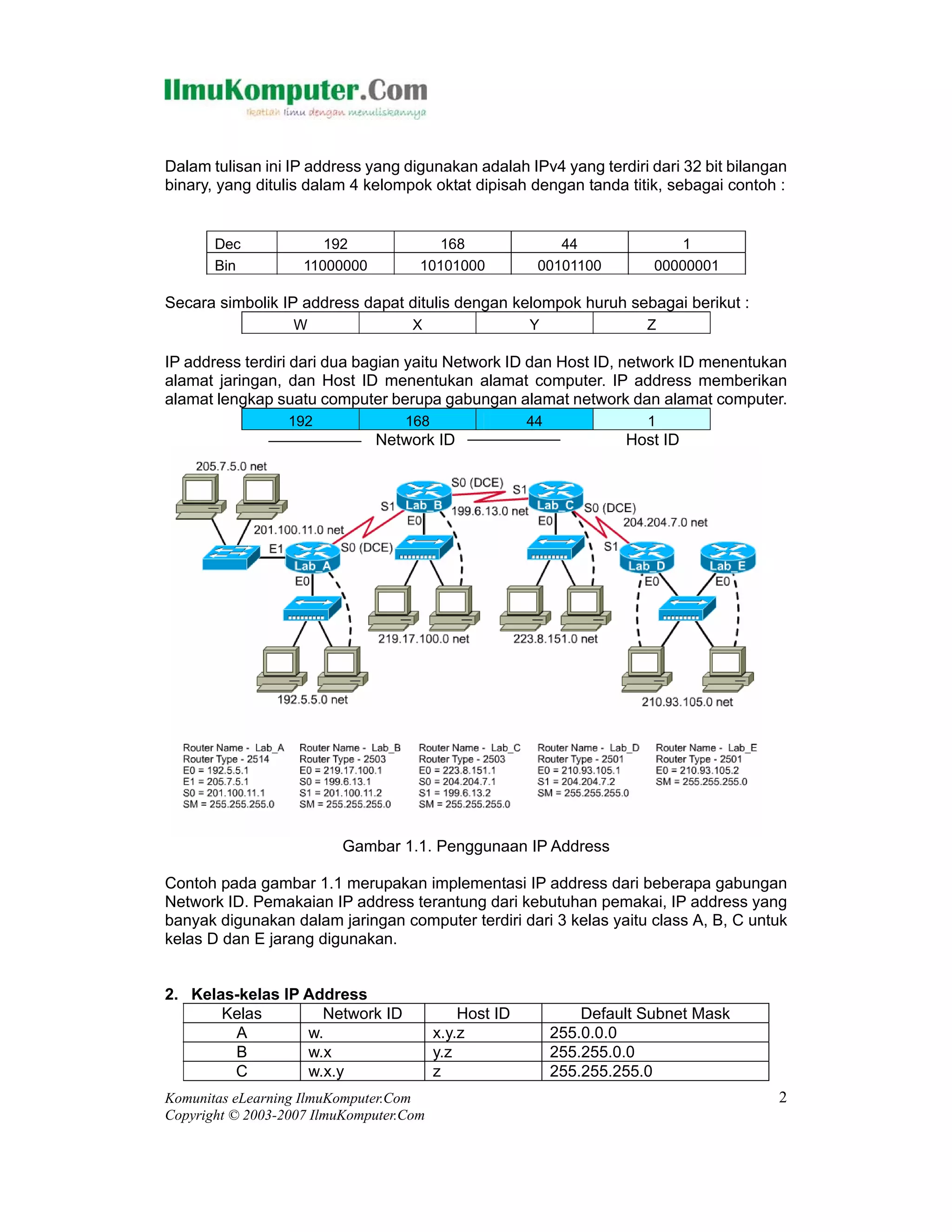 Metode ip-address-lanjutan-vlsm | PDF