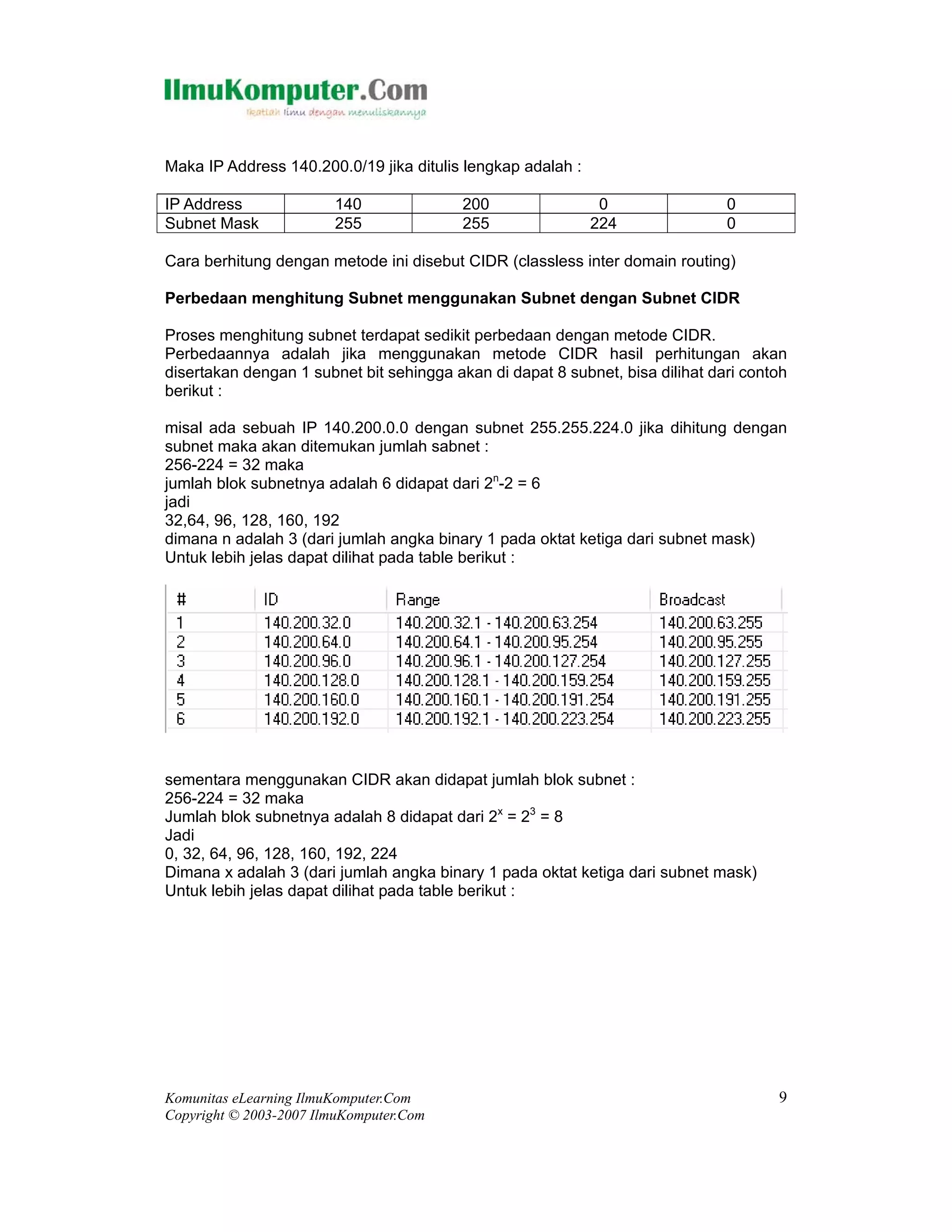 Metode ip-address-lanjutan-vlsm | PDF