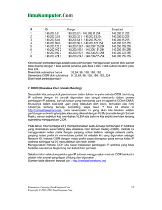 Metode ip-address-lanjutan-vlsm | PDF