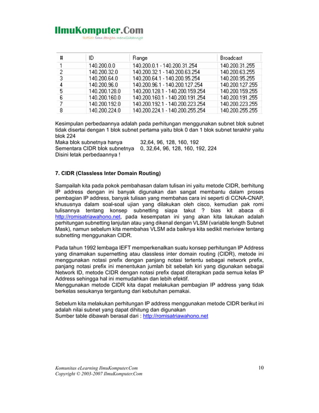 Metode ip-address-lanjutan-vlsm | PDF