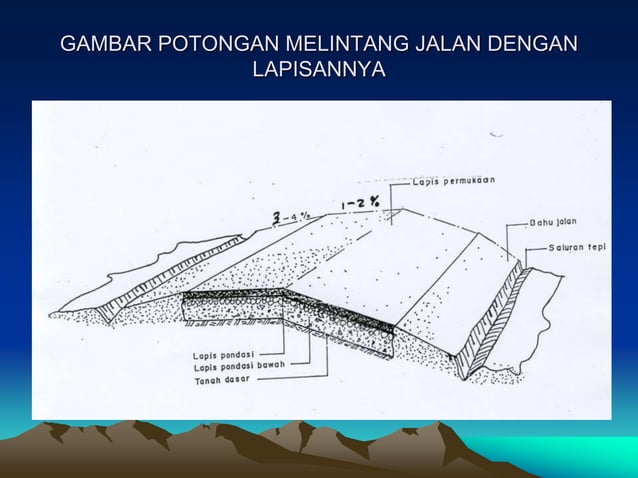 metode-kerja-pelaksanaan-jalan.ppt