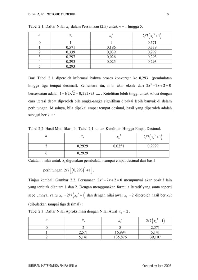 Metode numerik-buku-ajar-unila | PDF