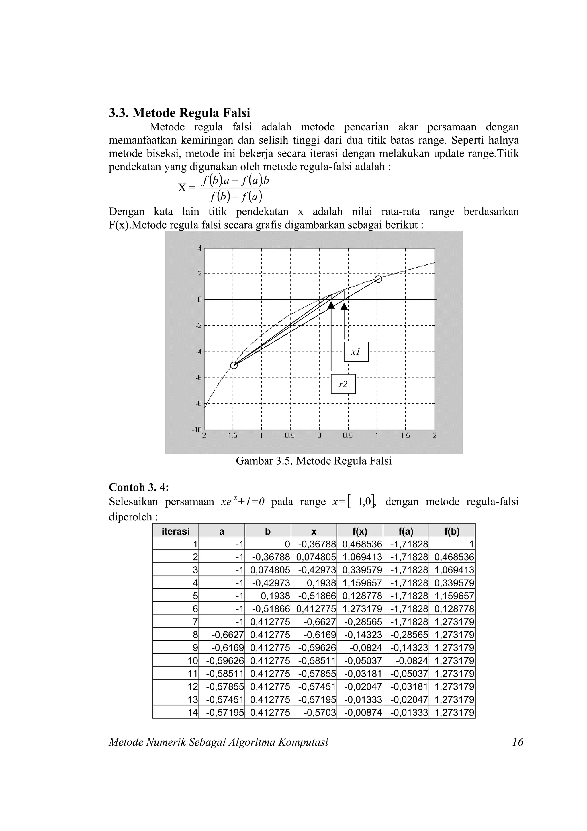 Metode numerik-rinaldi-munir-libre | PDF
