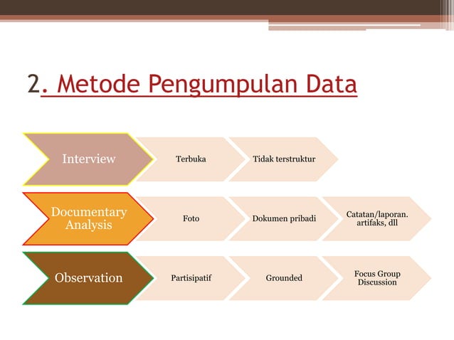 Metode penelitian-studi-kasus | PPTX