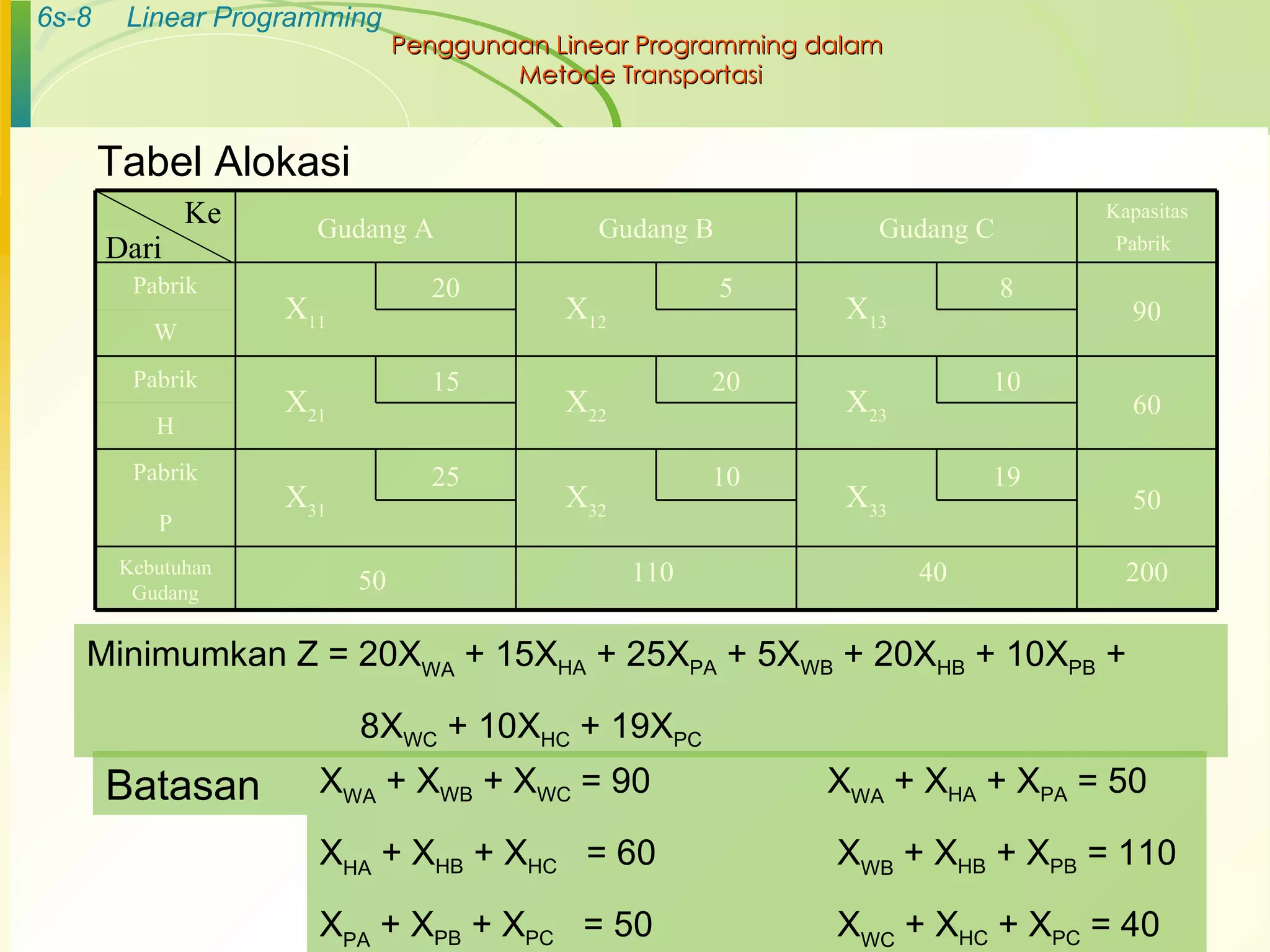 Metode transportasi | PPT