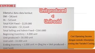 Metode-Variable-Costing-dan-Absorption-Costing FIX KLP 5.pptx